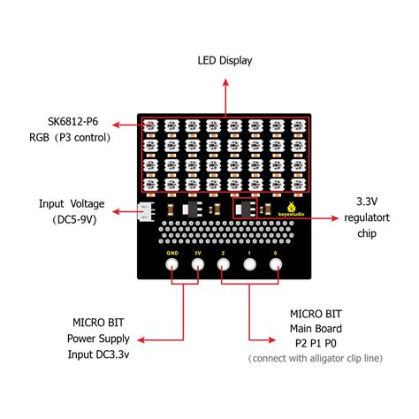 Keyestudio Microbit SK6812 4X8 32 Bisschen LED Pun Grandado