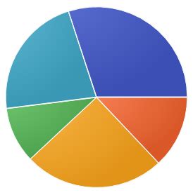 Css JavaFx PieChart Boundary Colors Stack Overflow