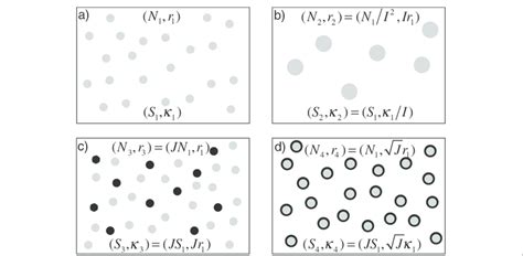 Schematic Illustrations Of Four Different Distributions Of Download Scientific Diagram
