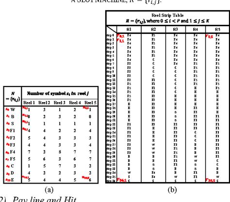 Table II From Embedding Symbol Algorithm For Fast Hit Rate Convergence