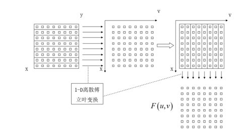 快速傅里叶变换和快速卷积算法 程序员大本营