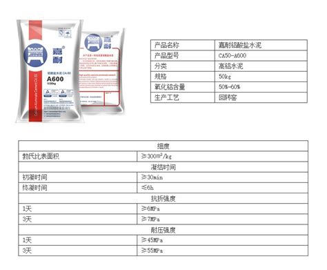 嘉耐 CA50 A600 报价 郑州嘉耐特种铝酸盐有限公司