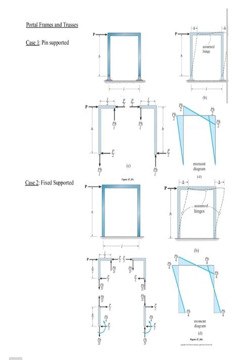 [solved] 1 using the approximate method calculate the cross section