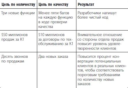 Джон Дорр. Измеряйте самое важное
