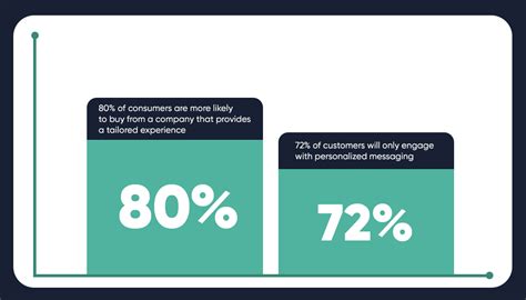 The Role Of Context In Advertising
