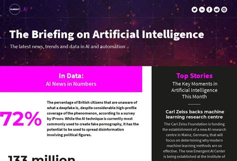 The Briefing On Artificial Intelligence Verdict AI Issue
