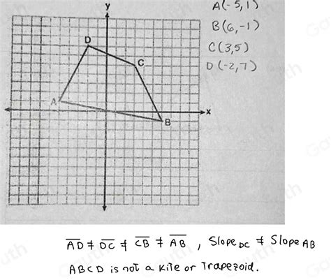 Solved Quadrilateral Abcd Is Graphed On The Coordinate Plane Below Is