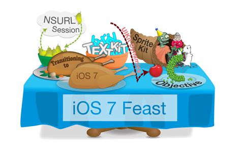 Beginning Auto Layout Tutorial In Ios Part Kodeco