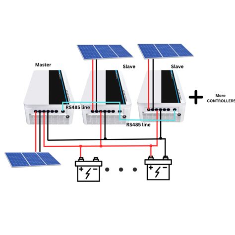 high voltage 96v 120v 192v 240v 384v 50a 60a 80a 100a mppt solar