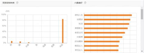 电商数据分析之用户画像的构成 Csdn博客