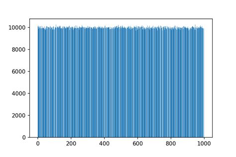 Foundations Of Spatial Data Science Randomness
