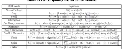 Table 1 From Power Quality Disturbance Analysis Using S Transform And Data Mining Based