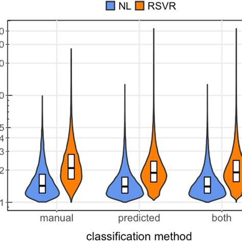 Map Showing The Spatial Extent Of The Ne And Us Models Upper Panel Download Scientific