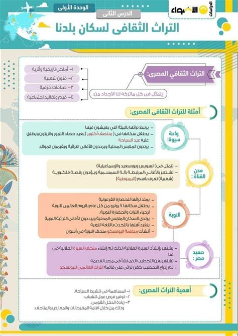 مراجعة الوحدة الاولي دراسات مقرر فبراير ومارس 2023 الصف الرابع