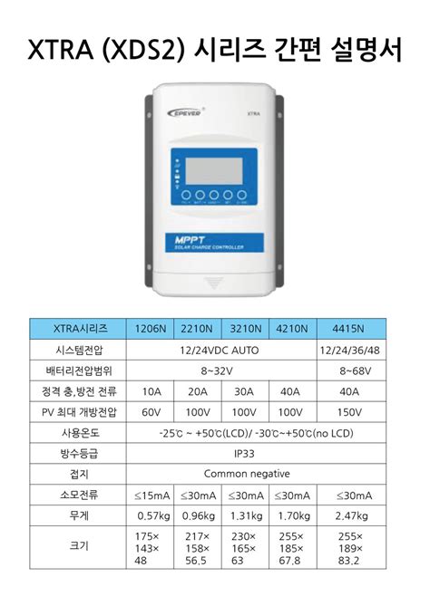 태양광 발전의 새로운 아이콘 솔라센타 컨트롤러 Mppt Xtra 시리즈 간편 설명서 12