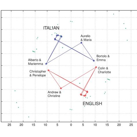 Pdf Learning Distributed Representations Of Concepts Using Linear
