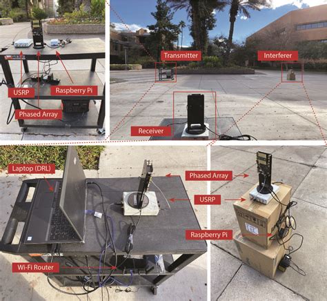 The Prototyping Setup And The Outdoor Measurement Environment For