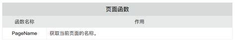 Axure基础详解五：函数的运用 知乎