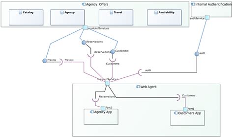 New Versions Of UML Designer SysML Designer And UML To Java Generator