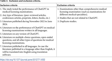 Table 2 From Performance Of Chatgpt In Medical Licensing Examinations In Countries Worldwide A
