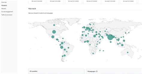 sujit ghosh on linkedin infideaglobalimpact learningwithoutborders