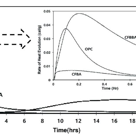Isothermal Conduction Calorimeter Of Sample Download Scientific Diagram