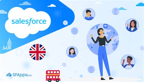 Salesforce Events Uk 2025 ☁️ London World Tour And Meetups