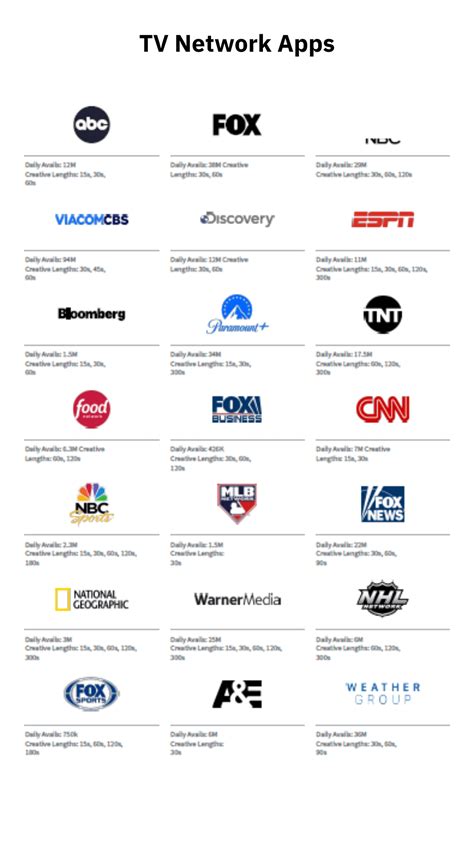 B2B Programmatic Retargeting Impactable