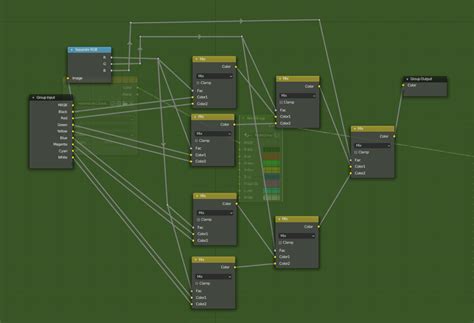 How To Handle The Rgb Cmy Six Color Mask In The Blender Shader Editor