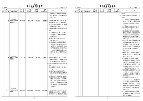 爆卦 文化幣預算考證 Ptt評價