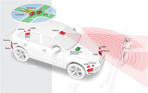 Miniaturized Radar Sensors Generate Transmit Receive And Digitize Signals Self Driving