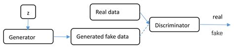 a 2d image 3d reconstruction function adaptive denoising algorithm [peerj]
