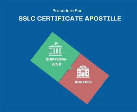 Sslc Certificate Apostille Services In India