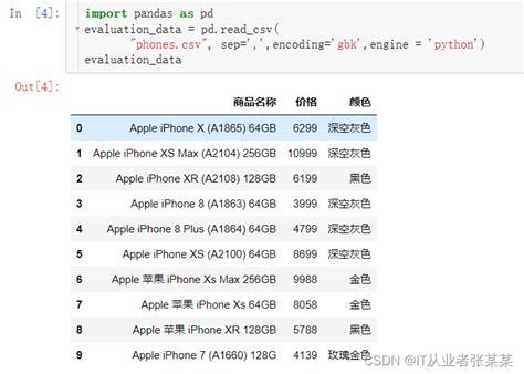 数据导入与预处理 第4章 pandas数据获取 腾讯云开发者社区 腾讯云