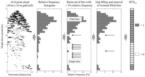 Forests Free Full Text Towards Automated Characterization Of Canopy