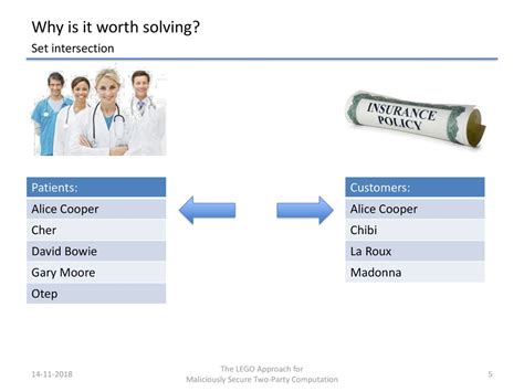 Maliciously Secure Two Party Computation Ppt Download