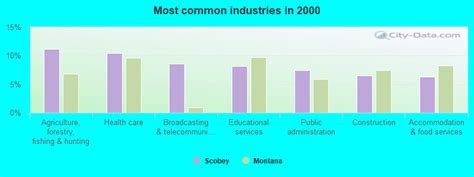Scobey Montana Mt 59263 Profile Population Maps Real Estate