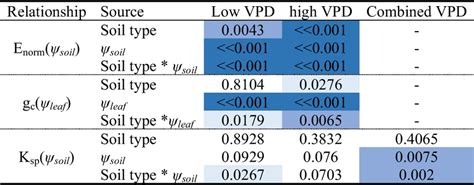 analysis of covariance ancova for evaluating the difference in