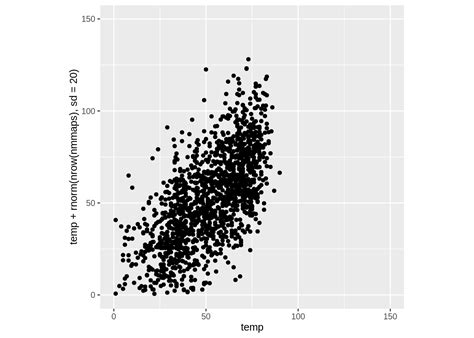 Chapter 42 Beautiful Visualization With Ggplot2 Fall 2020 Edav