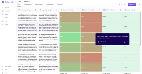 chatbot development build optimize and scale with future agi