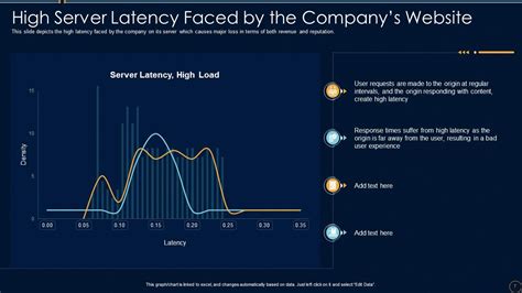 Top 10 Network Design PowerPoint Presentation Templates In 2025