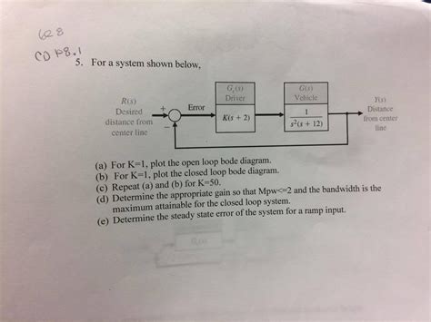 Solved For A System Shown Below For K 1 Plot The Open