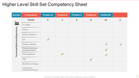 Top 10 Skill Set Presentation Templates With Examples And Samples