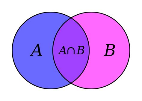 用 javascript 學習資料結構和演算法：集合（set）篇