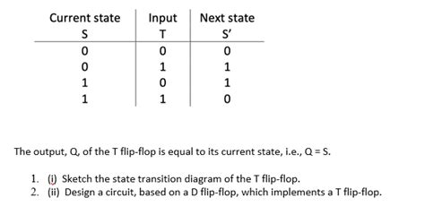 Solved 1 A Prove The Following Equality Using Boolean