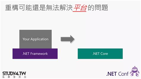 該準備從 Net Framework 4x 遷移至 Net Core 30 了嗎？ Pdf