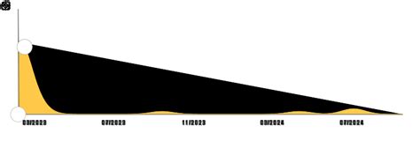 CVE 2021 37376 Exploits Severity Feedly