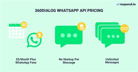 WhatsApp Business API Pricing The Ultimate Guide Sep 2022