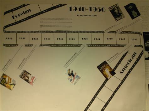 Creative Timeline Poster Ideas