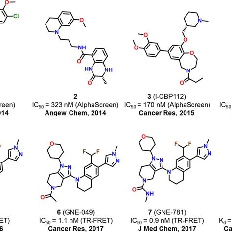 Structures Of Representative Cbp Bromodomain Inhibitors Download